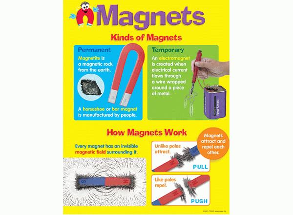 Magnets Learning Chart Magnets Learning Chart