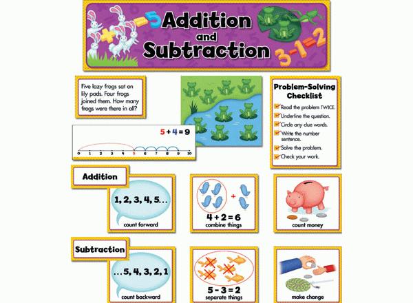 Addition and Subtraction Display Set