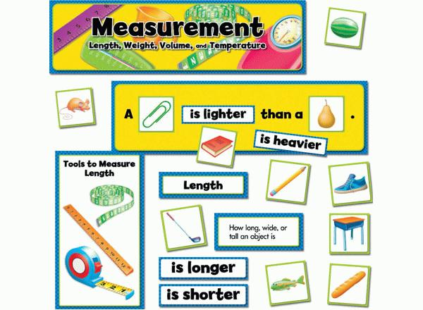 Measurement Display Set