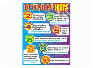 Division Hints Learning Chart