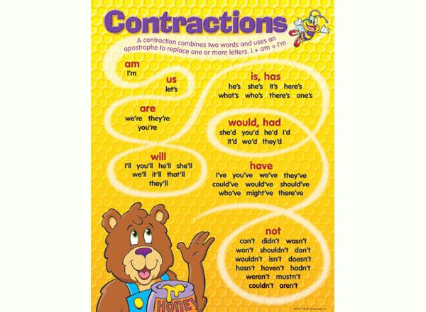 Contractions Learning Chart