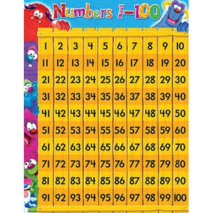 Numbers 1-100 Learning Chart