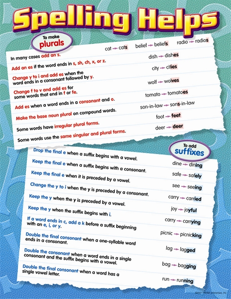 Spelling Helps Learning Chart